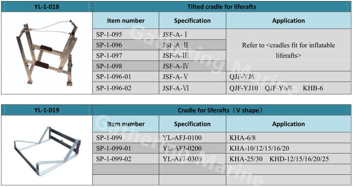 Life Raft Cradle - Buy , , Product on Equipment Co., Ltd.
