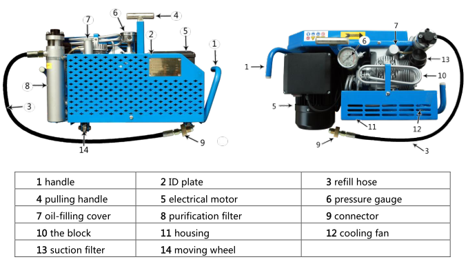 300Bar Air Compressor For SCBA EEBD Air Refilling - Buy SCBA Air ...
