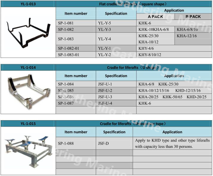 Life Raft Cradle - Buy , , Product on Equipment Co., Ltd.